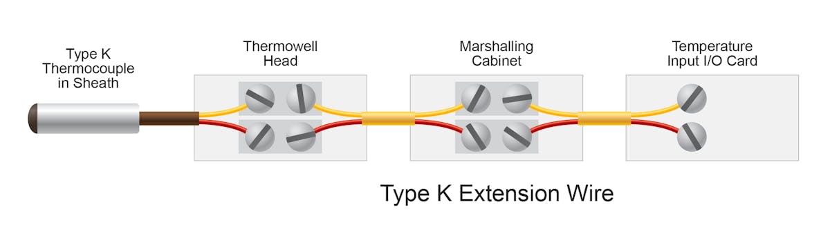 Moving beyond basic temperature measurement instrumentation to improve ...