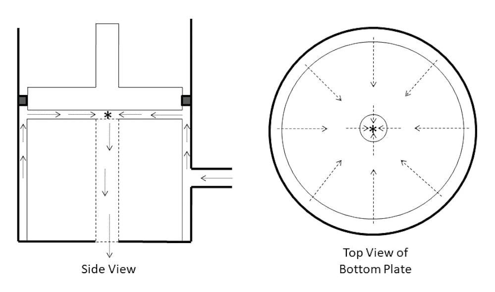 Laminar flow valves realized: The flat-plate technology | P.I. Process ...