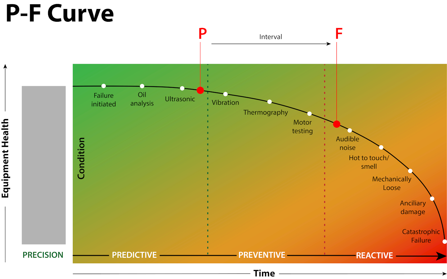 The path to a successful vibration monitoring program | PI Process ...