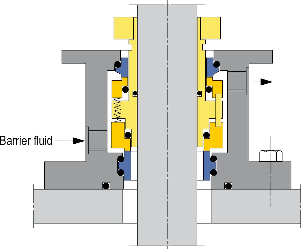 Shaft seal selection for top-entry mixers | P.I. Process Instrumentation