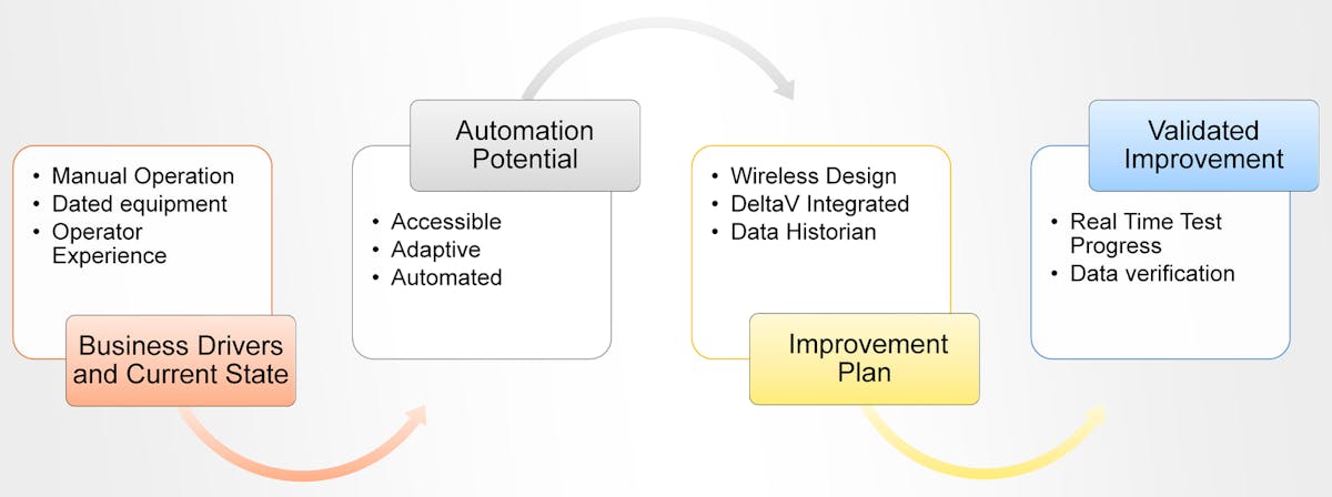 Real-time control with WirelessHART communication | P.I. Process ...