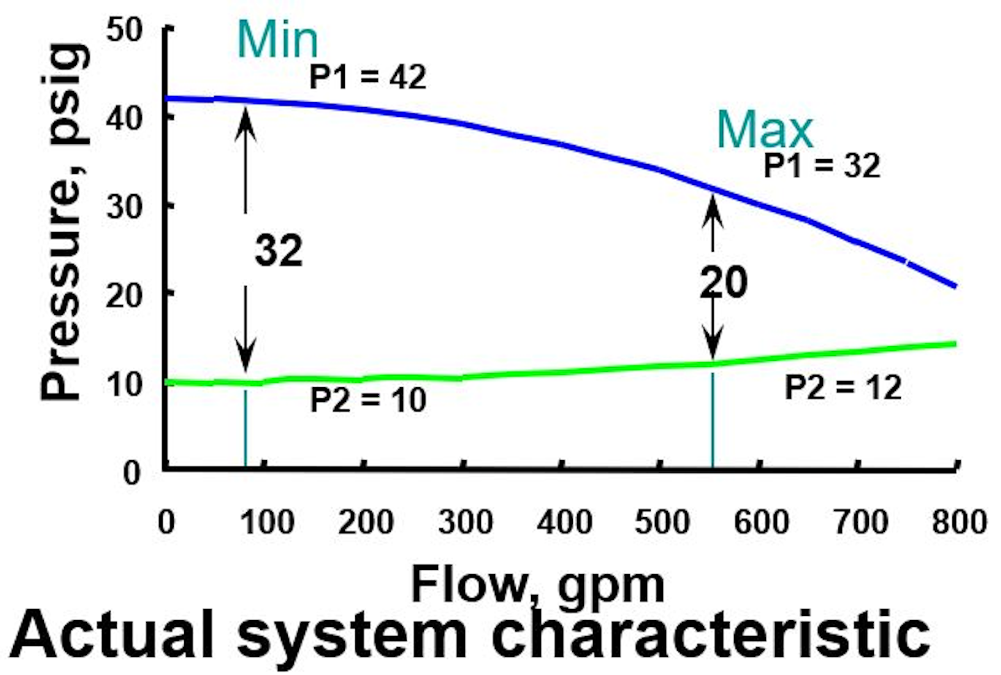 Determining pressure drop for control valve sizing | PI Process ...