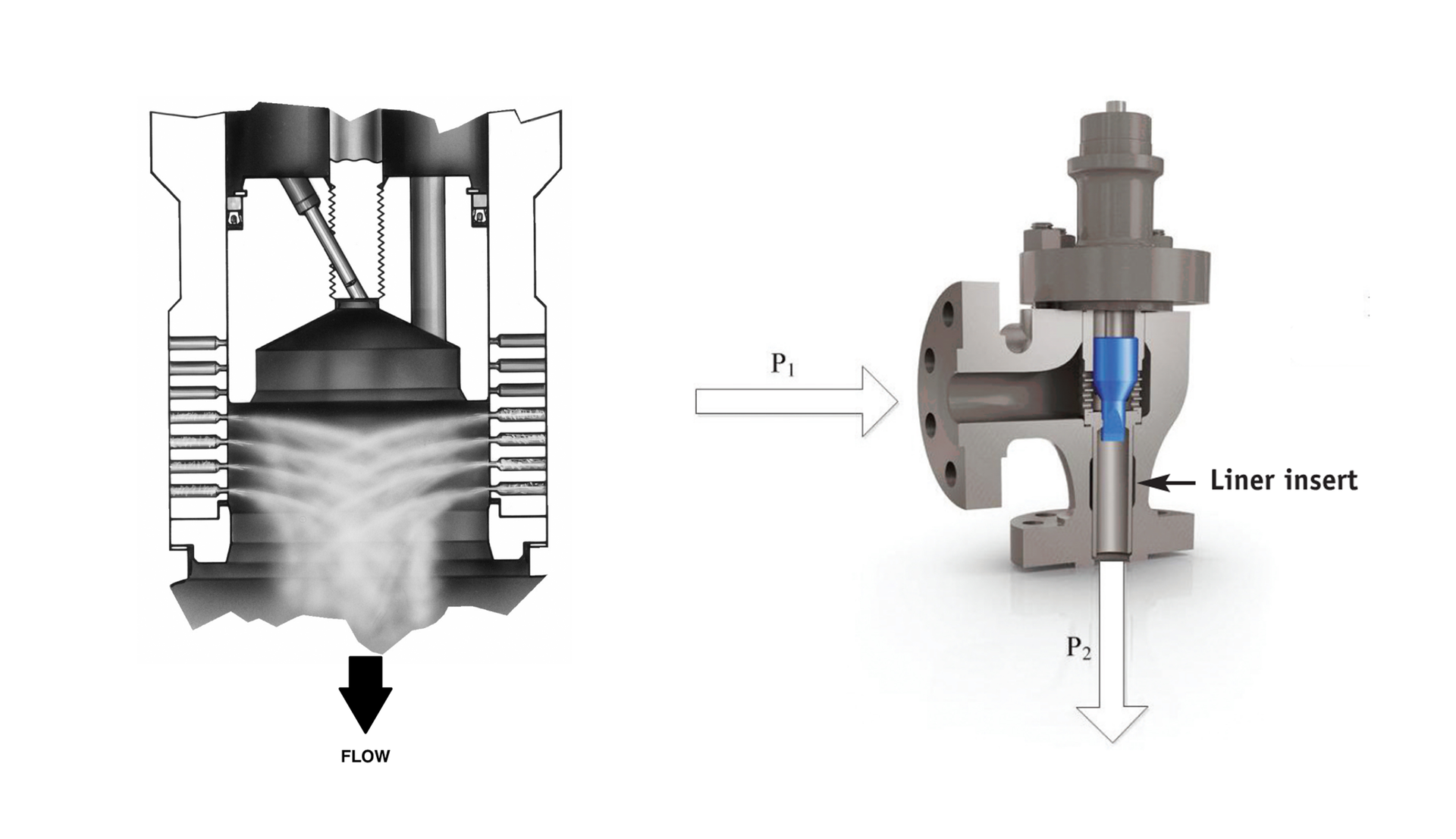 Understanding and solving control valve cavitation problems | P.I ...