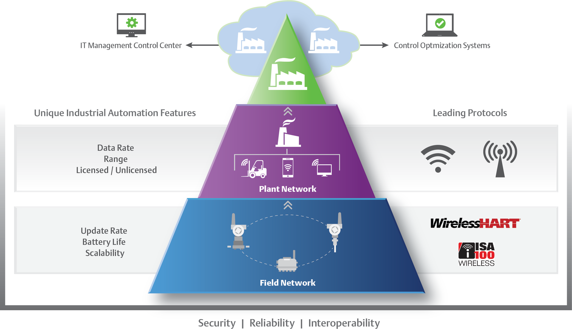 Process Control & Automation | P.I. Process Instrumentation