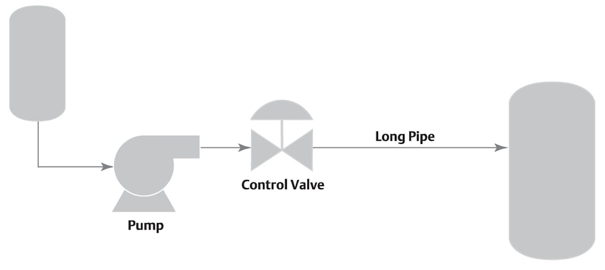 Overcoming control valve trim selection challenges | P.I. Process ...