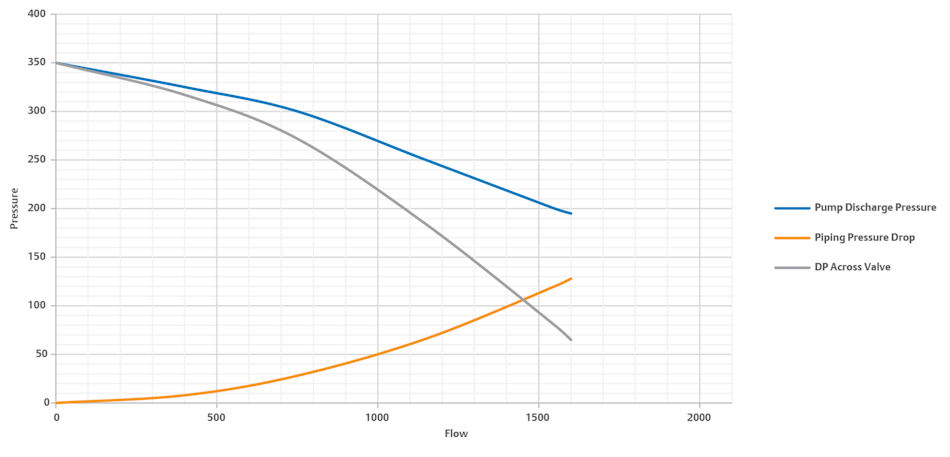 Overcoming control valve trim selection challenges | P.I. Process ...