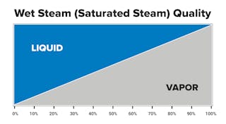 Understanding steam and steam metering | P.I. Process Instrumentation
