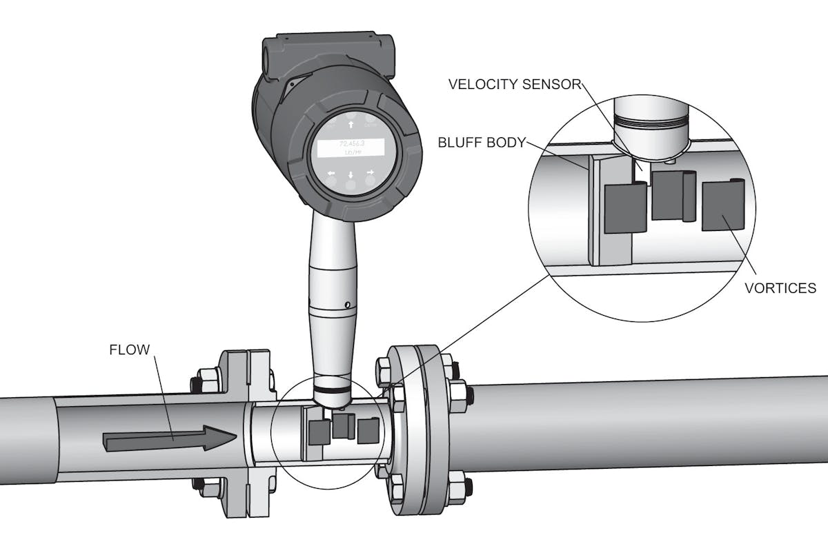 Understanding steam and steam metering | P.I. Process Instrumentation