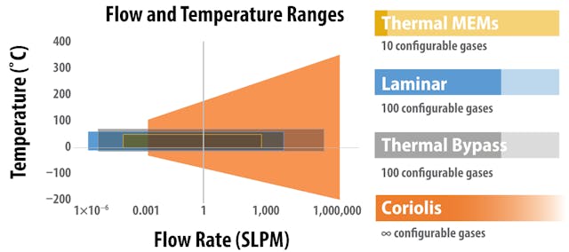 10 parameters for choosing the optimal mass flowmeter for an ...