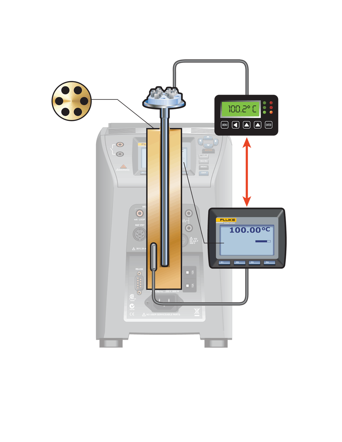 3 calibration and testing methods for temperature process ...