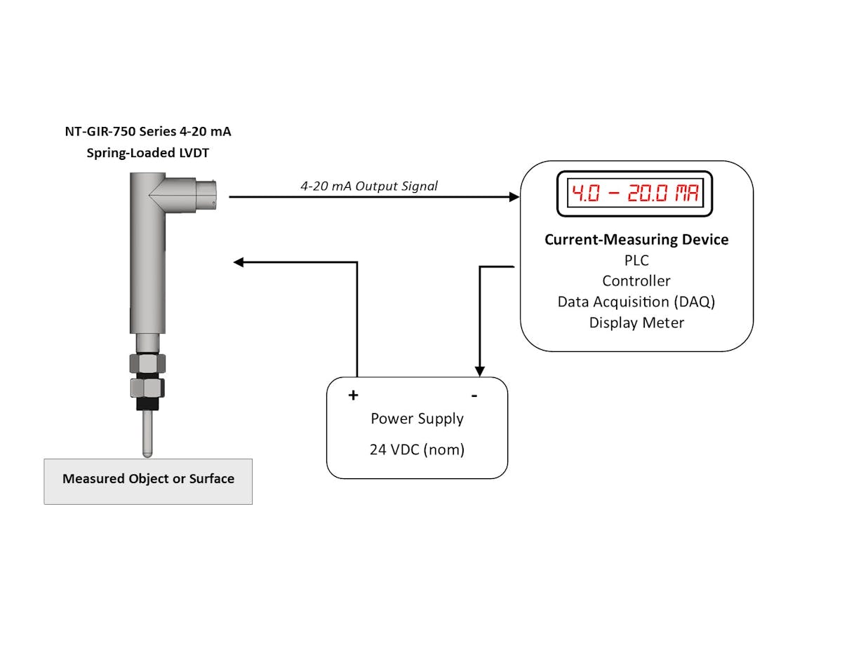 NewTek offers loop-powered 4-20 mA output on all LVDT Position Sensor ...