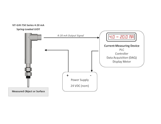 NewTek offers loop-powered 4-20 mA output on all LVDT Position Sensor designs | P.I. Process ...