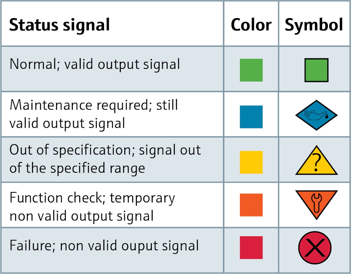 Simplifying temperature measurement to deliver improved safety and ...