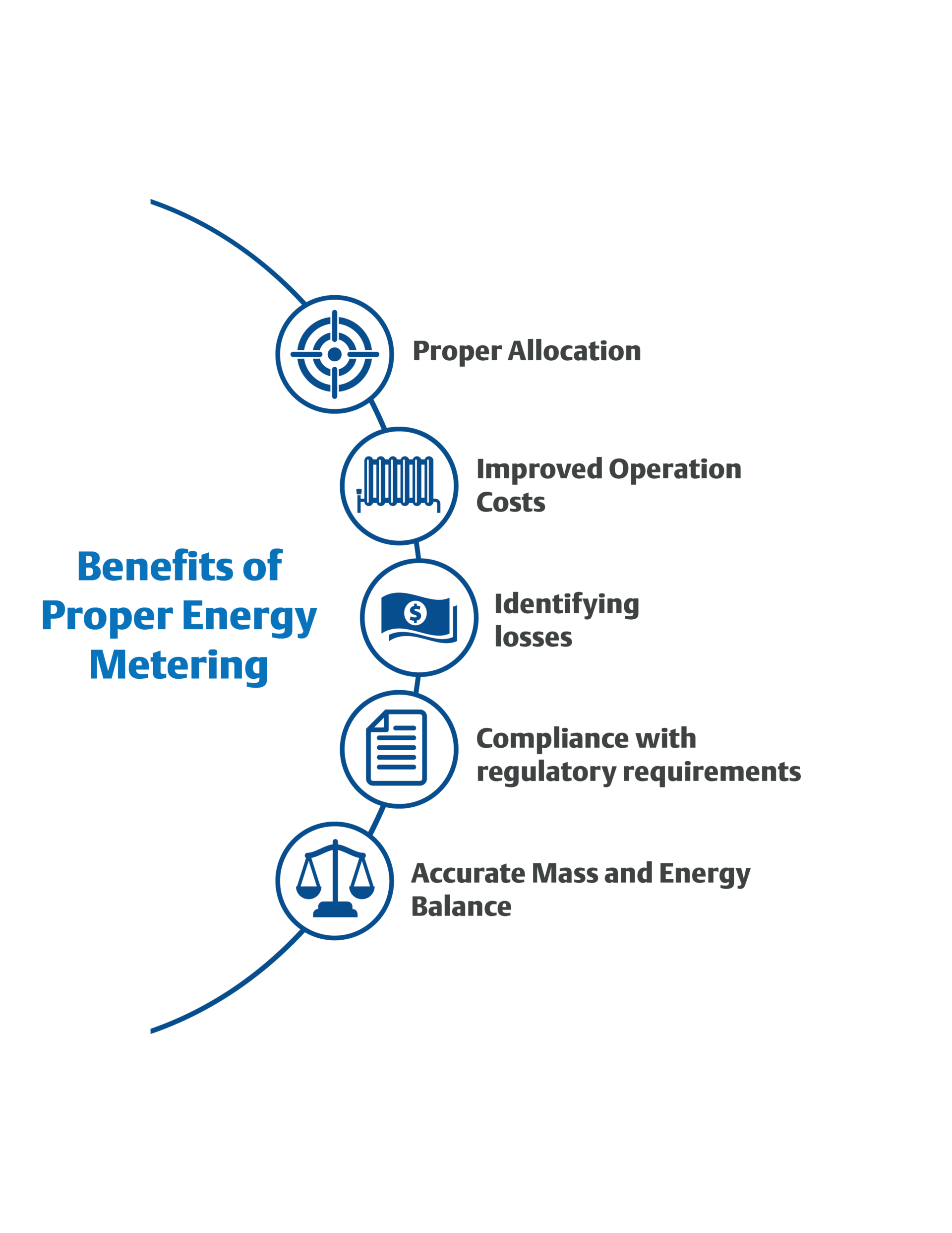 Critical measurements and best practices for future-proofing the ...
