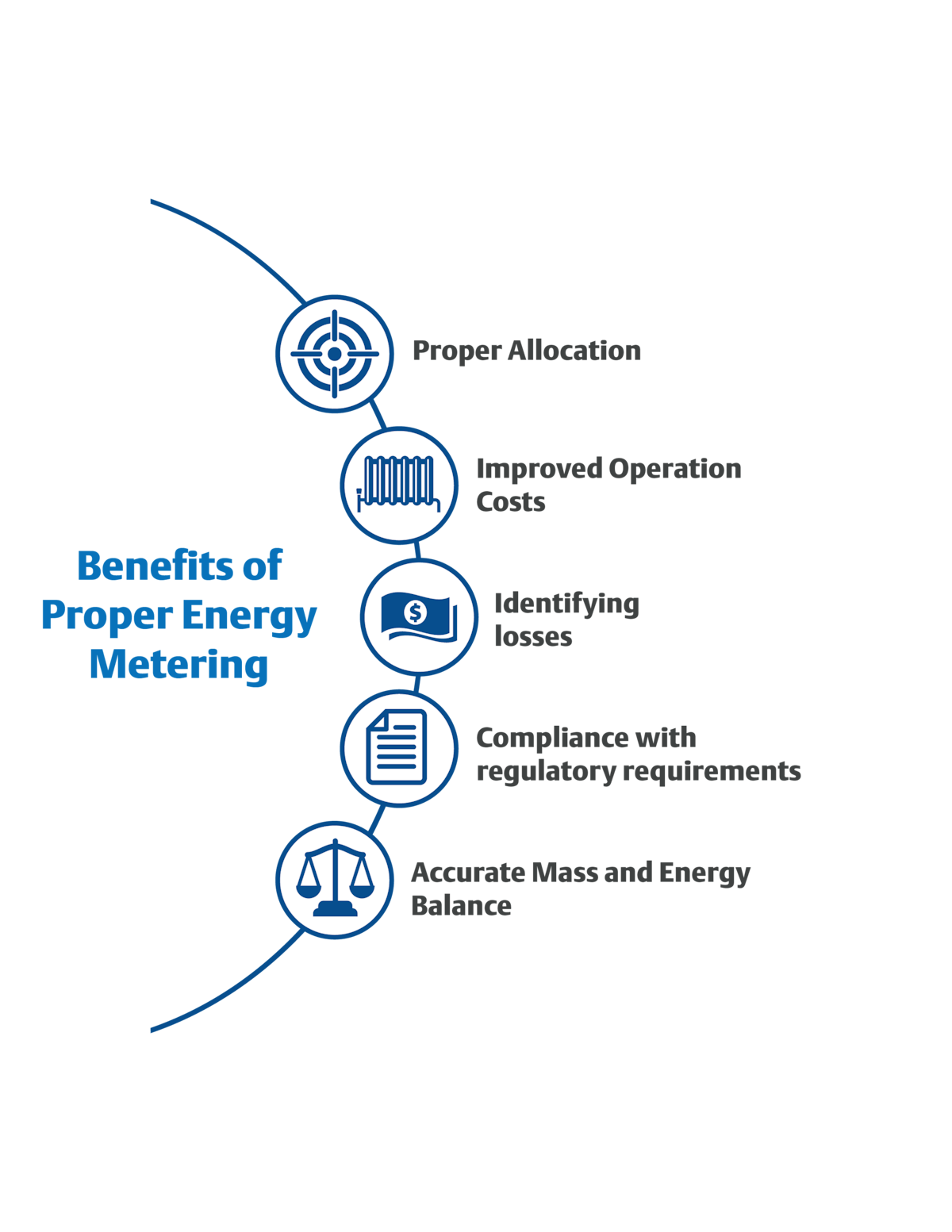 Critical measurements and best practices for future-proofing the ...