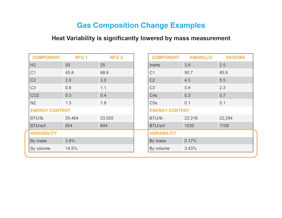 Critical measurements and best practices for future-proofing the ...
