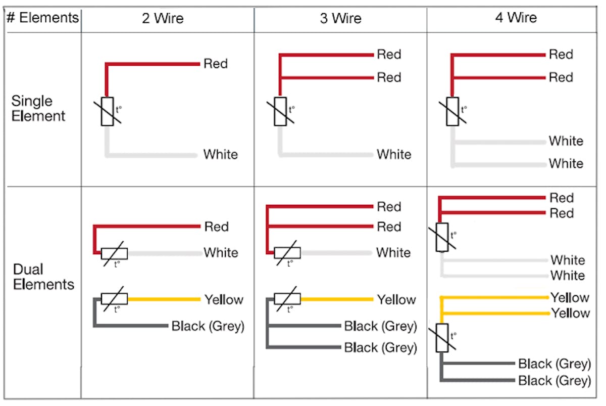 How and when to perform periodic verification or calibration of PRTs ...