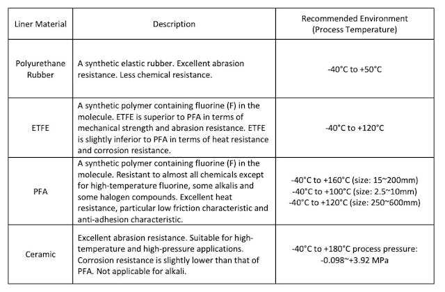 Electromagnetic flowmeters: A practical guide to measuring flow in the ...