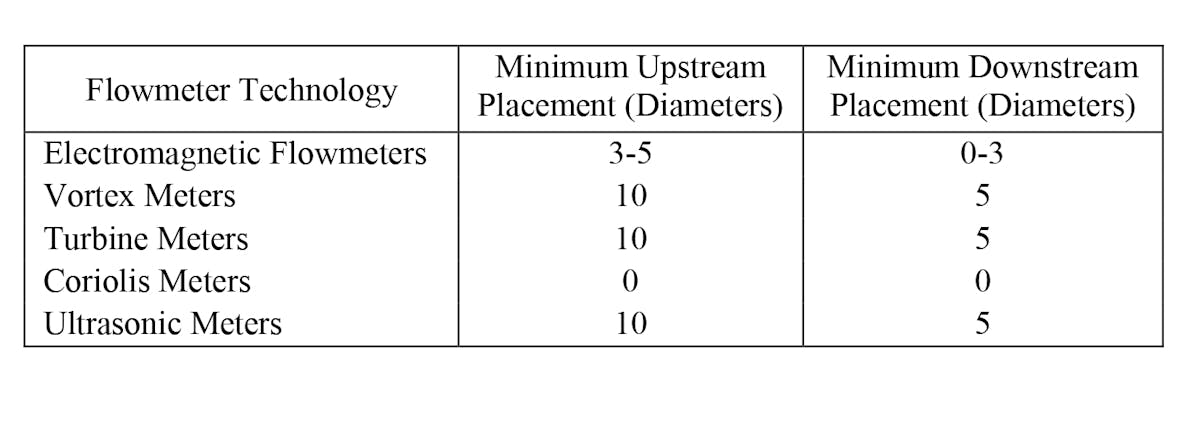 Electromagnetic flowmeters: A practical guide to measuring flow in the ...