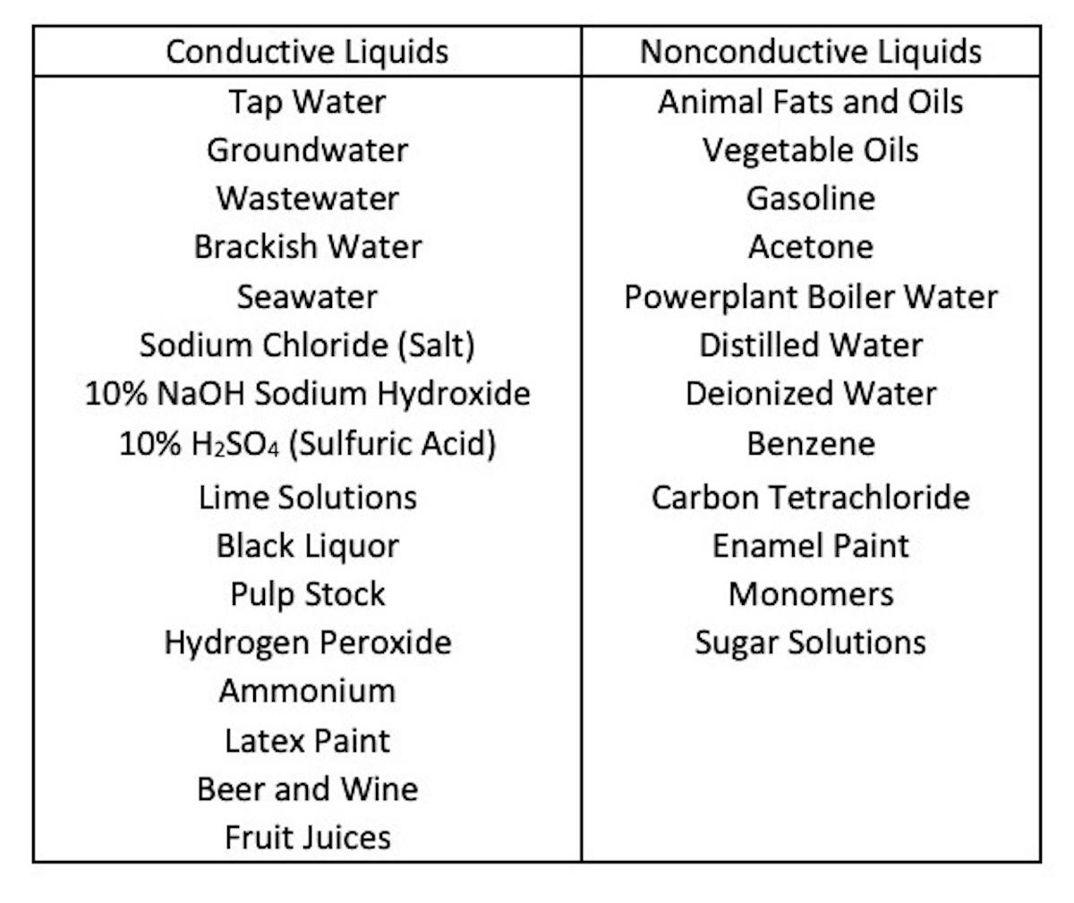 Electromagnetic flowmeters: A practical guide to measuring flow in the ...
