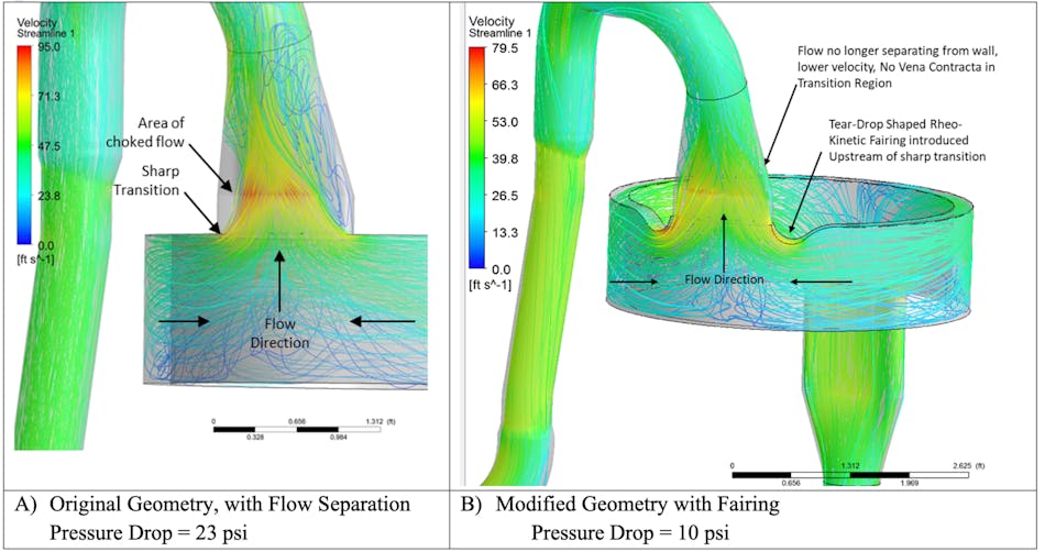 Taking the fight for flow capacity upstream with Rheo-Kinetic Fairings ...