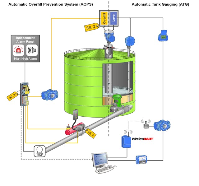 Improve the reliability of safety instrumented systems with advanced ...