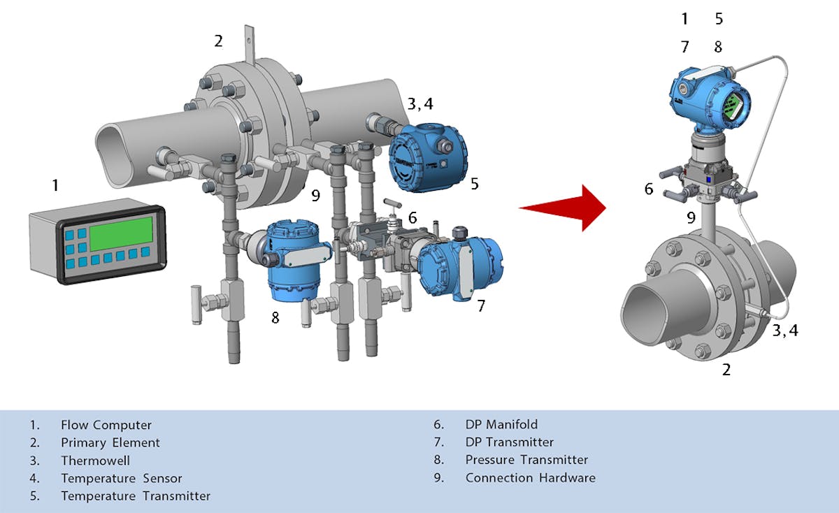 Improve the reliability of safety instrumented systems with advanced ...