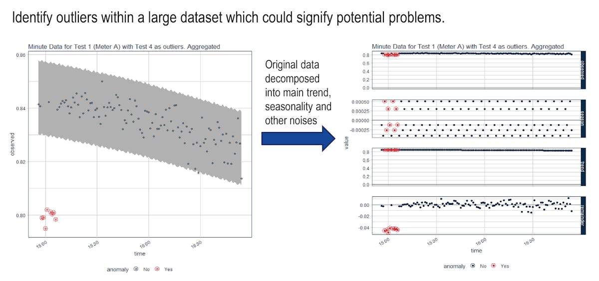 Further elevating condition-based monitoring through data-driven modeling | P.I. Process ...