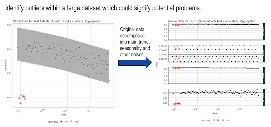 Further elevating condition-based monitoring through data-driven ...