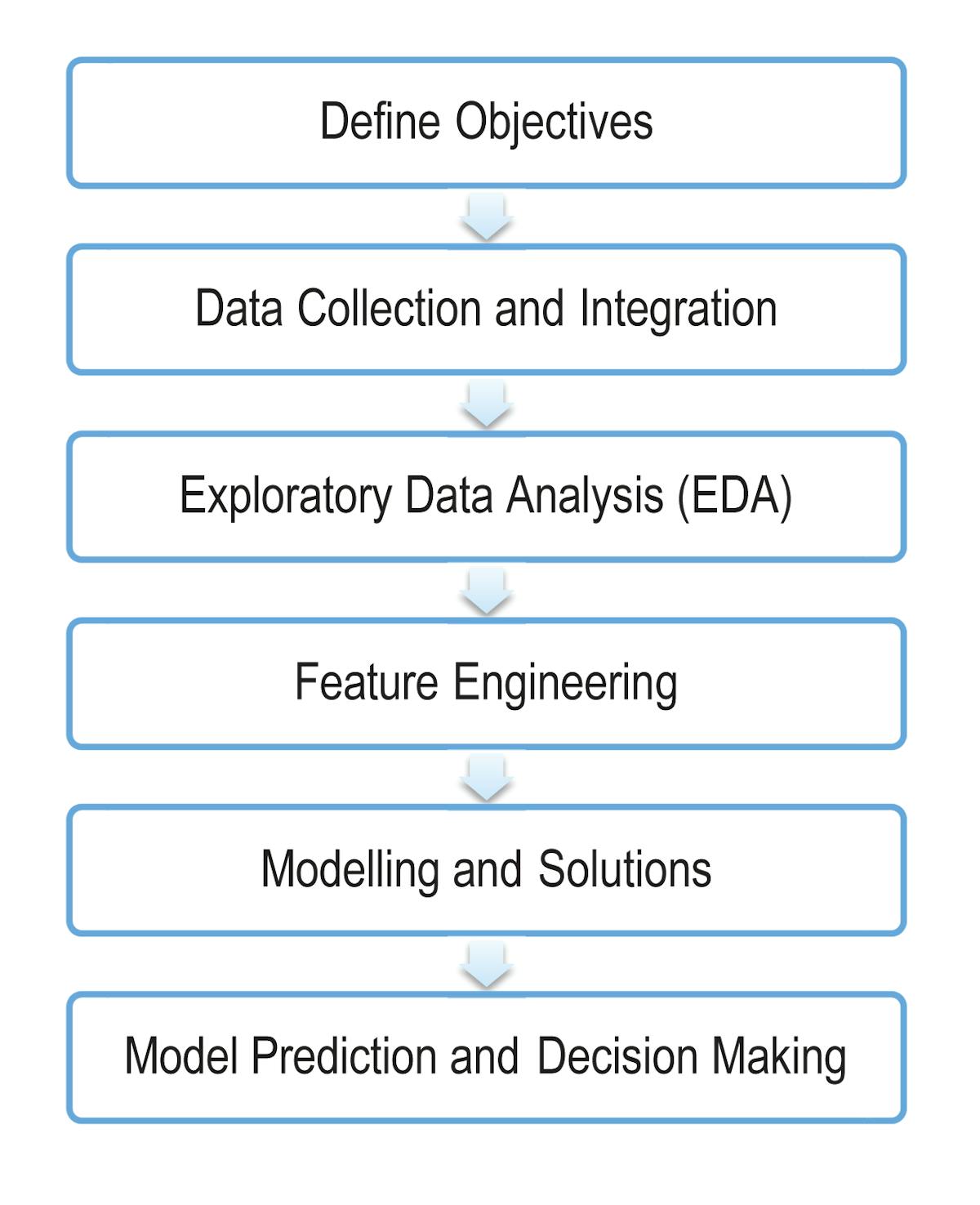 Further elevating condition-based monitoring through data-driven ...