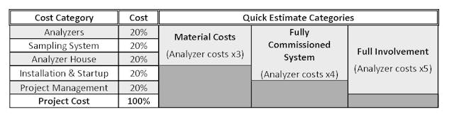 Maximizing return on investment from your process analyzer | P.I ...