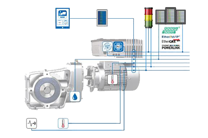 Condition monitoring for predictive maintenance monitors drive data ...