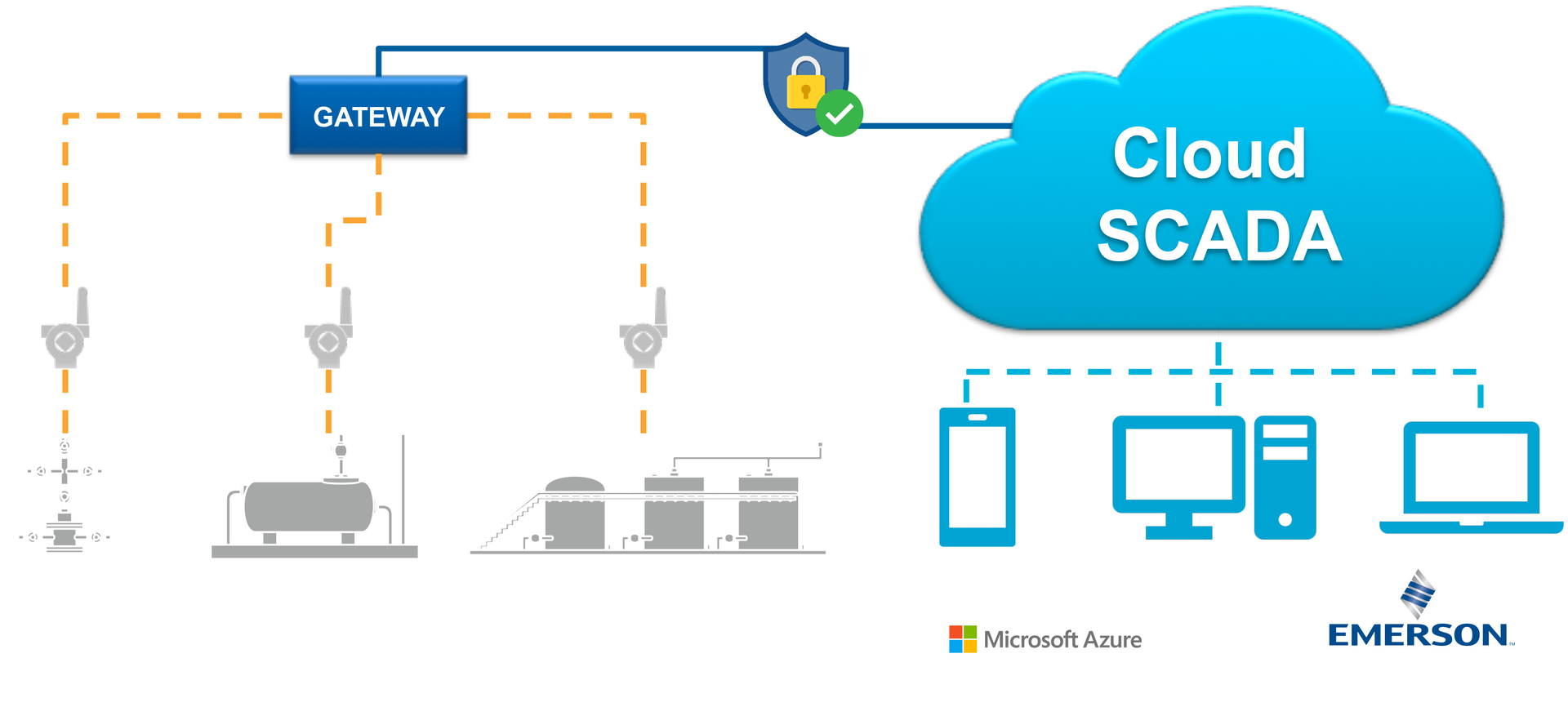 Emerson supports sustainability with improved cloud-hosted industrial ...