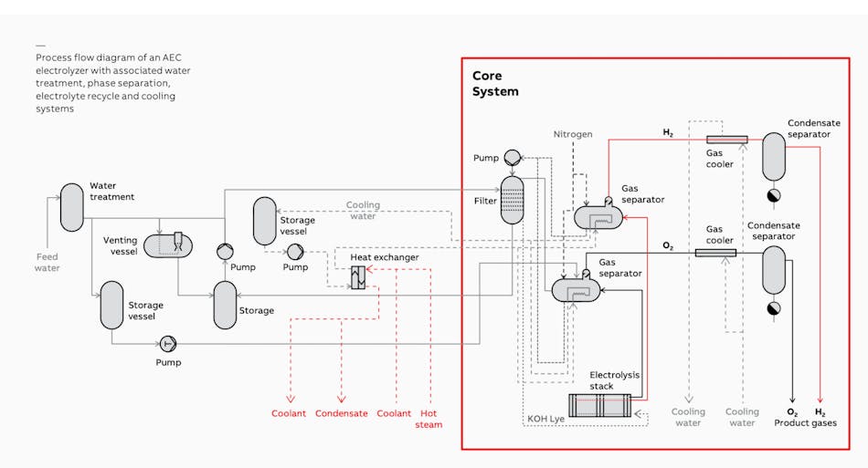 Why smart measurement is instrumental to the green hydrogen revolution ...