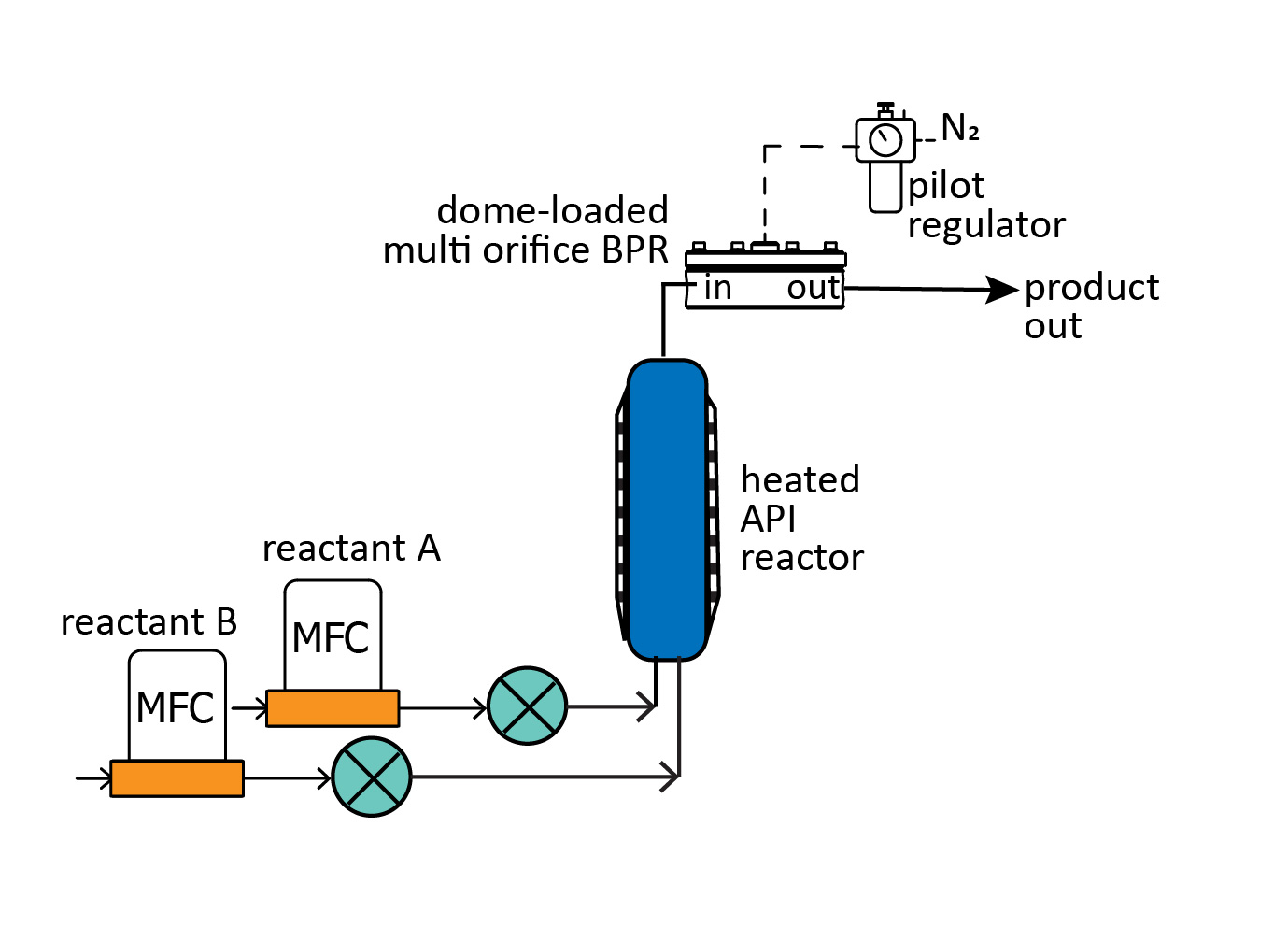 Fluid control for demanding pharmaceutical applications | P.I. Process ...