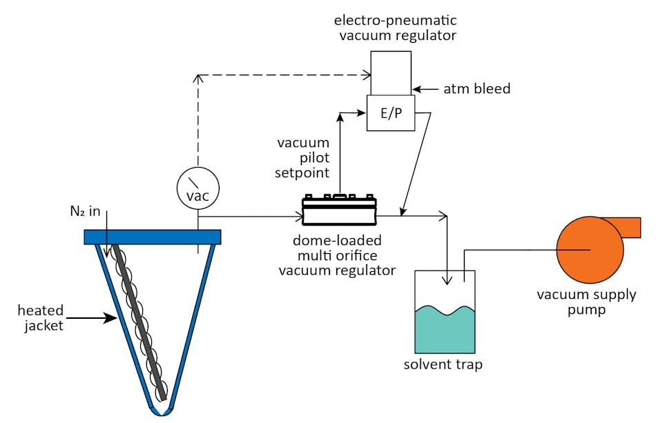 Fluid control for demanding pharmaceutical applications | P.I. Process ...