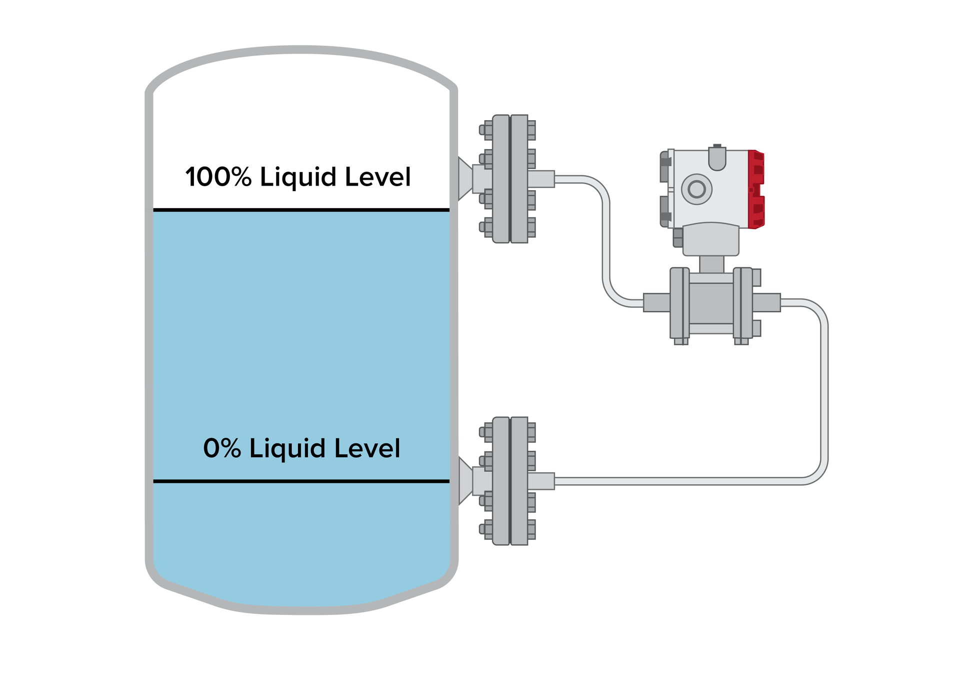 Pressure measurement, Part 3: Differential pressure level measurement ...