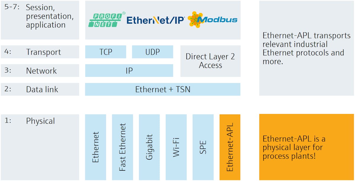 Increase plant insights by leveraging instrument diagnostic data | P.I ...