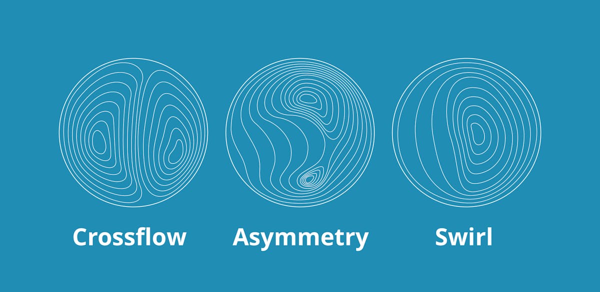 Improved precision and reliability of flow measurement ensures accurate ...
