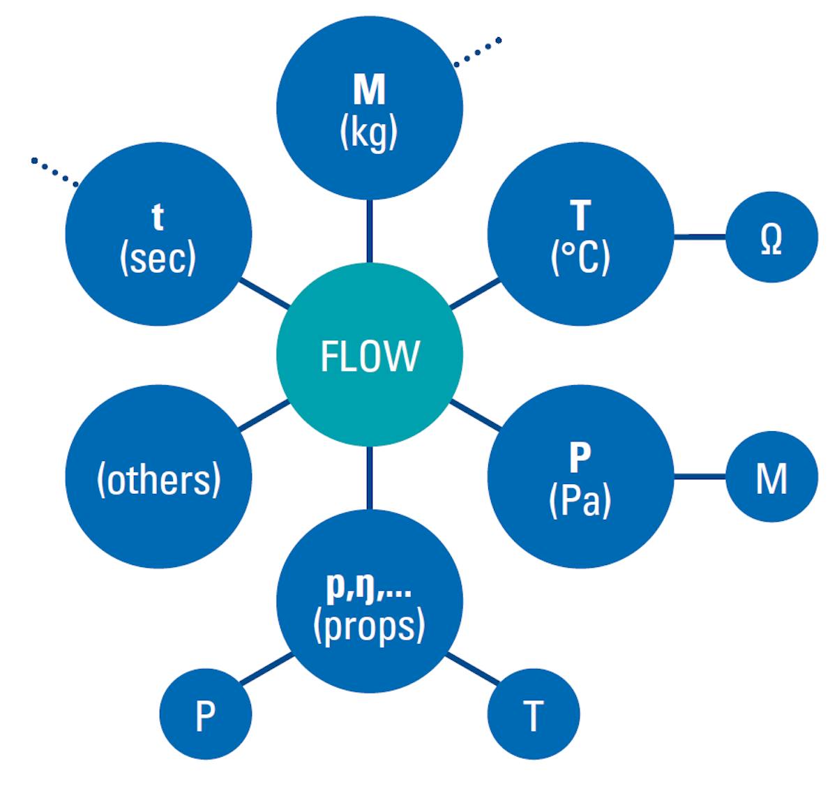 The importance of traceability for flow measurement calibration ...