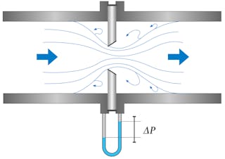 Pressure measurement, Part 4: Differential pressure flow measurement ...
