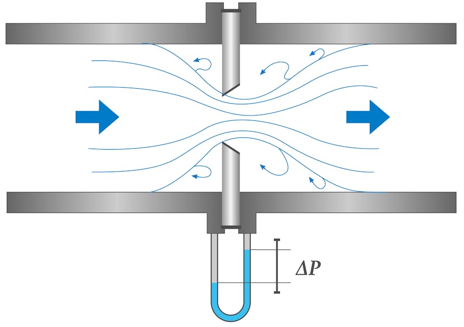 Pressure measurement, Part 4: Differential pressure flow measurement ...