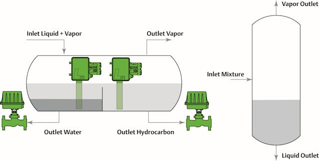 Improved oil separator control strategies | P.I. Process Instrumentation