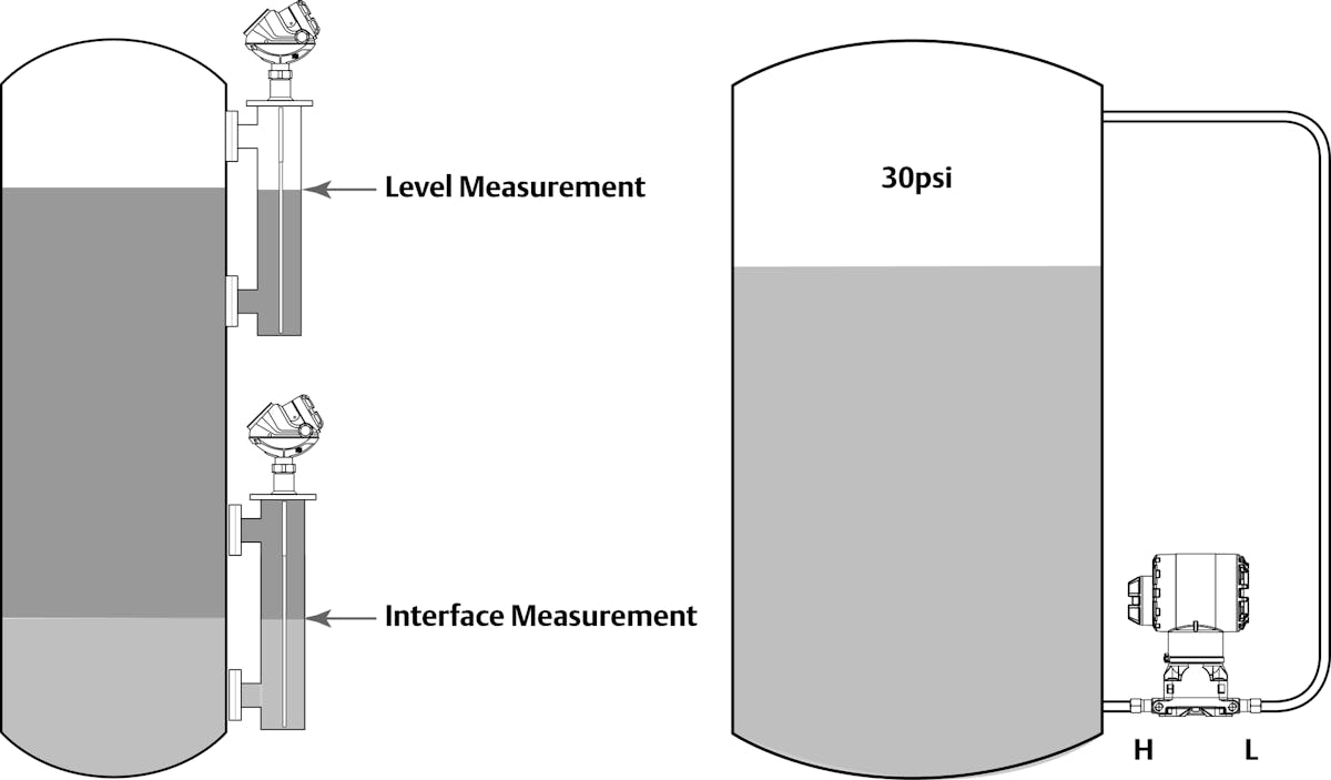 Improved oil separator control strategies | P.I. Process Instrumentation