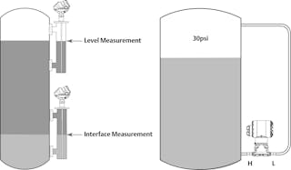 Improved oil separator control strategies | P.I. Process Instrumentation