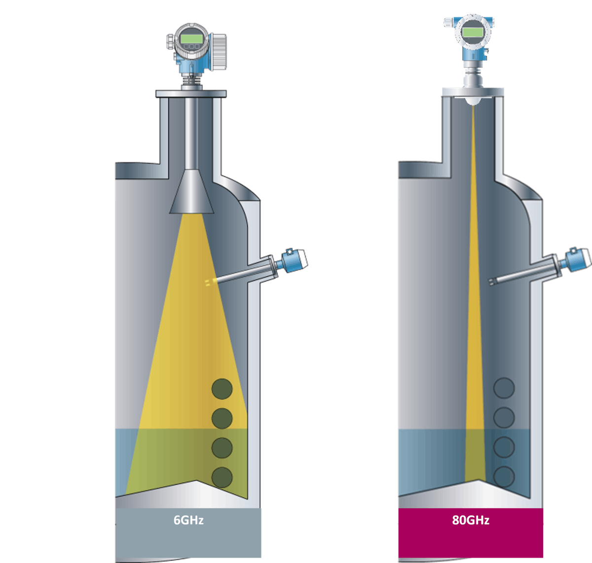 Bolster hygienic level measurement with 80 GHz radar instruments | P.I ...